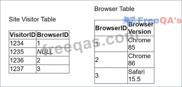 Free Access to Tableau.TCC-C01.premium with Valid Practice Test